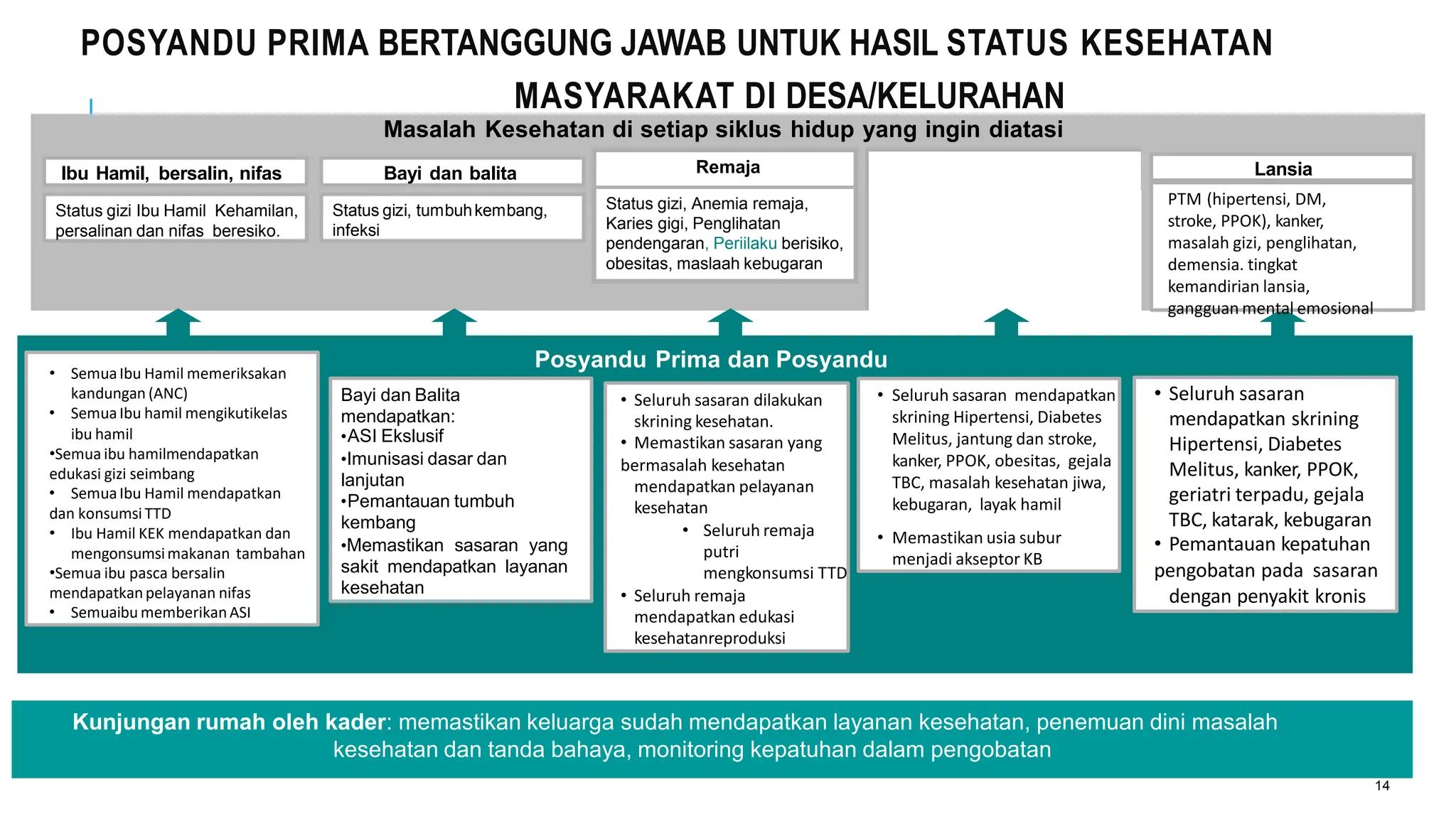 POSYANDU TERINTEGRASI DAN POSYANDU PRIMA.pptx