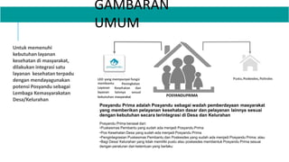 POSYANDU TERINTEGRASI DAN POSYANDU PRIMA.pptx