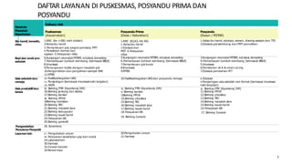 POSYANDU TERINTEGRASI DAN POSYANDU PRIMA.pptx