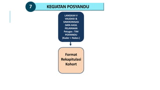 POSYANDU TERINTEGRASI DAN POSYANDU PRIMA.pptx