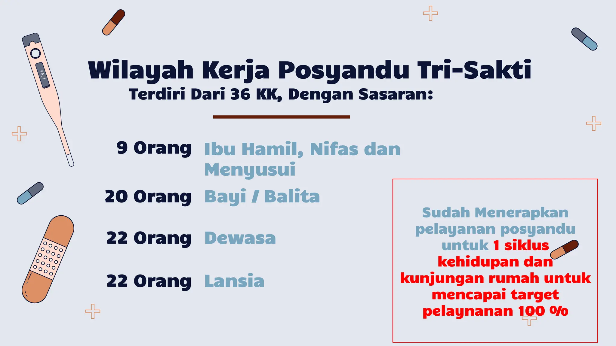 Posyandu Tri Sakti (Buleleng) Bali .pptx