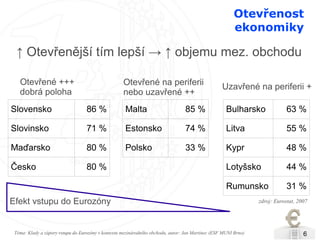 Klady a zapory vstupu do Eurozony | PPT