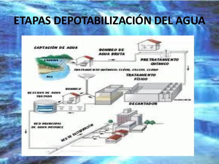 Potabilización del agua