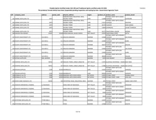 Potable Spirits Certified Under EAS 109 | PDF