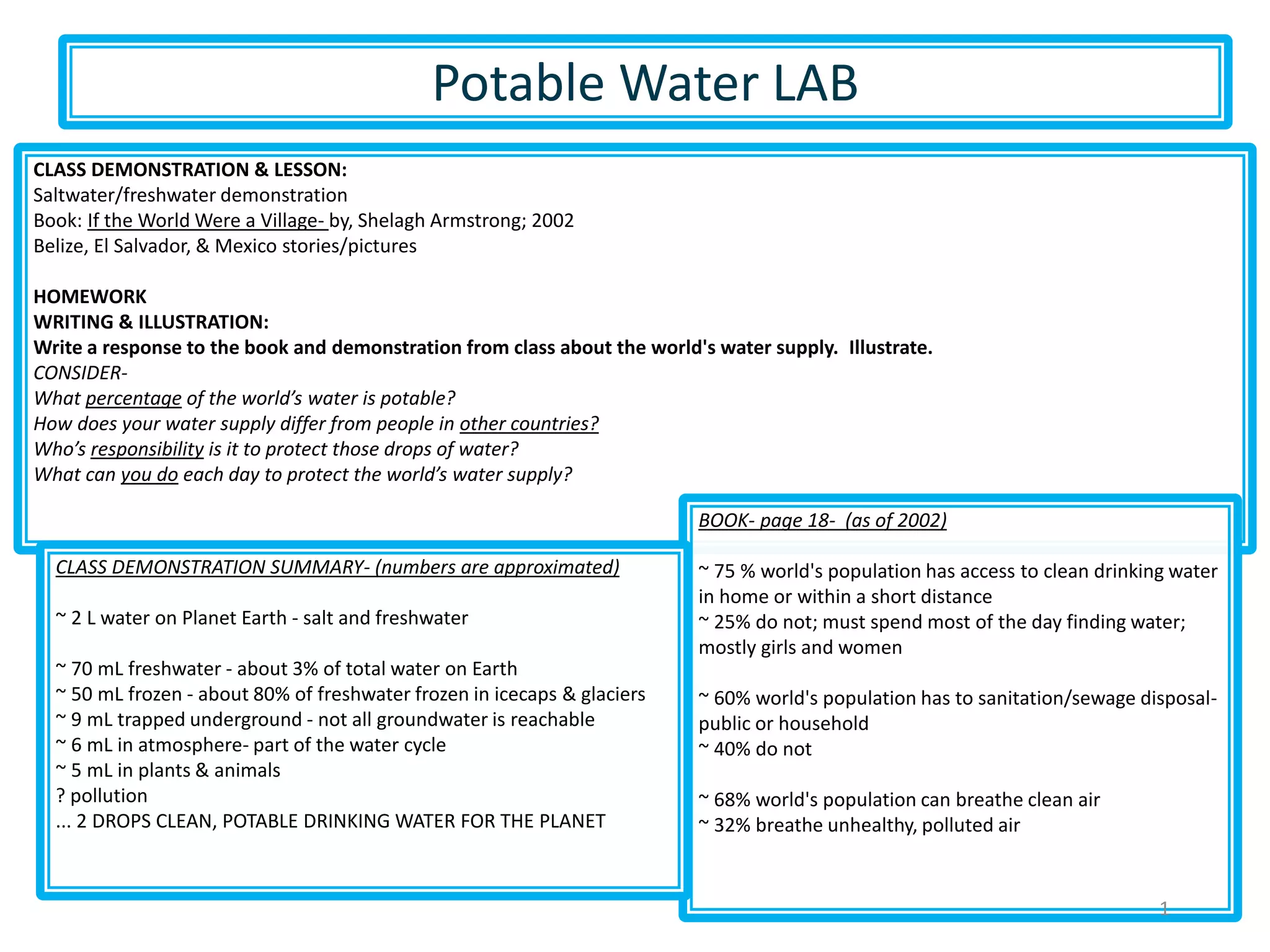 Potable water demonstration | PPT