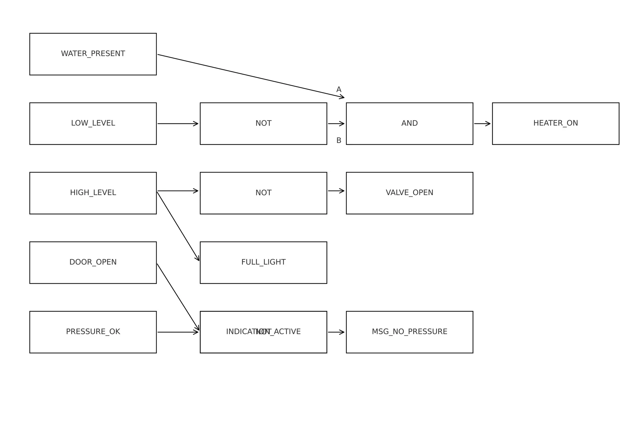 A320 -ATA 38- potable_water_logic_diagram.pdf