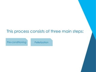 Pelletizing Potash | PPT