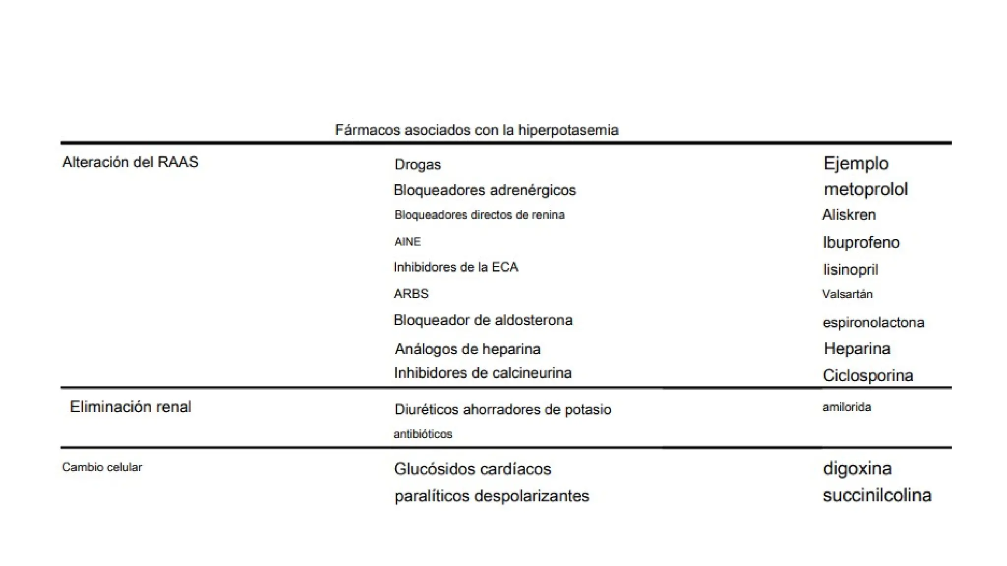 alteraciones del potasio hipokalemia e hiperkalemia | PPT