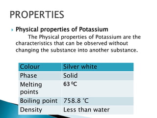 Potassium | PPTX