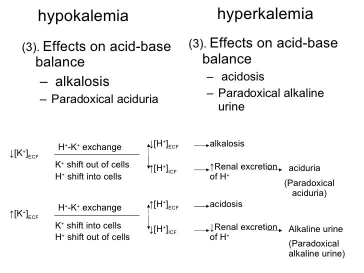 Potassium Imbalance