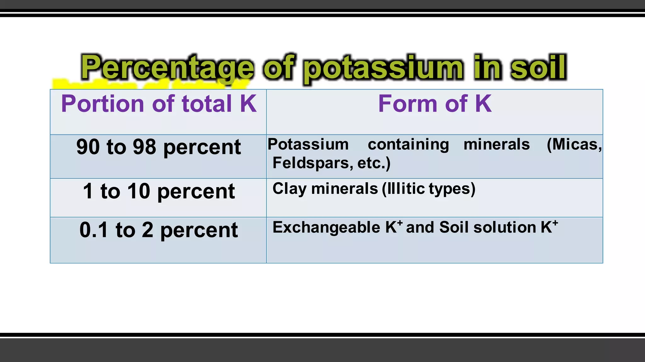 Behavoir of potassium | DOCX