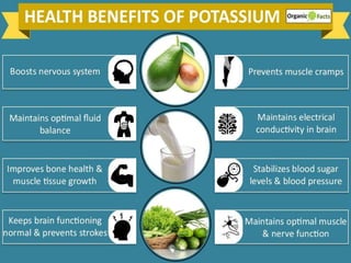 Potassium medical importance for medical students by Dr M Siva kumar ...