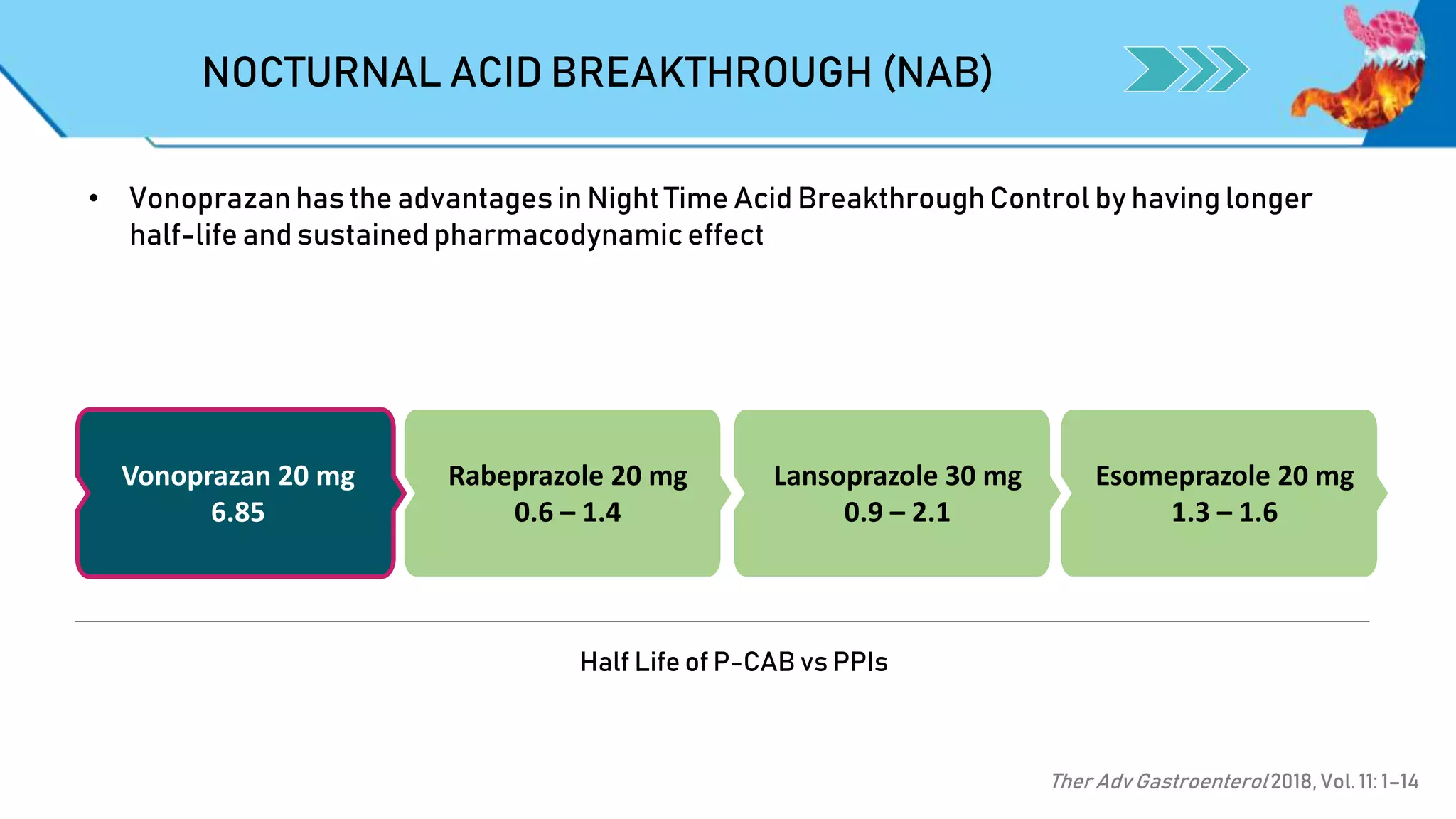 Potassium competitive acid blocker.pptx