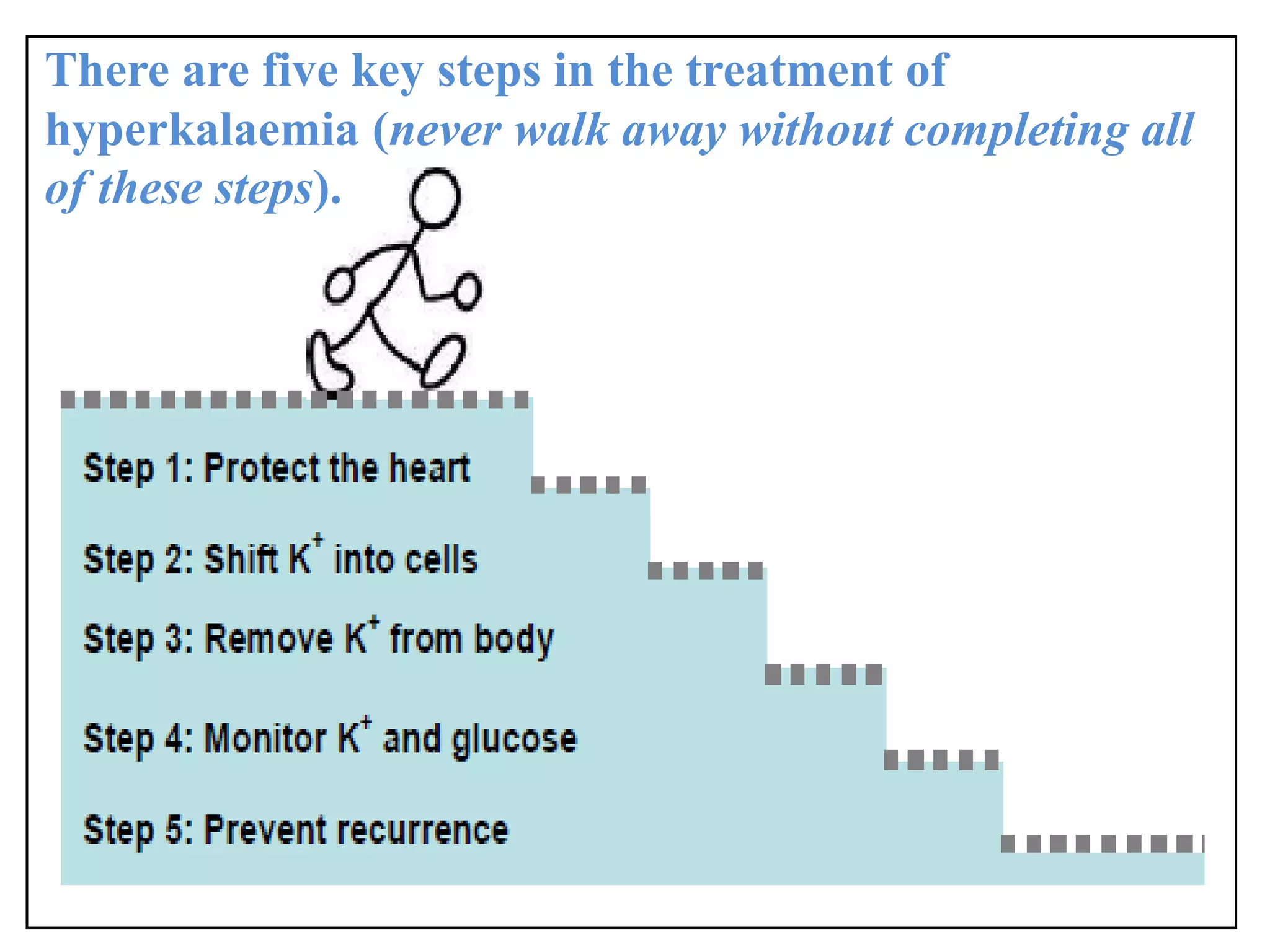 Potassium disorders , comprehensive & practical approach . | PPTX