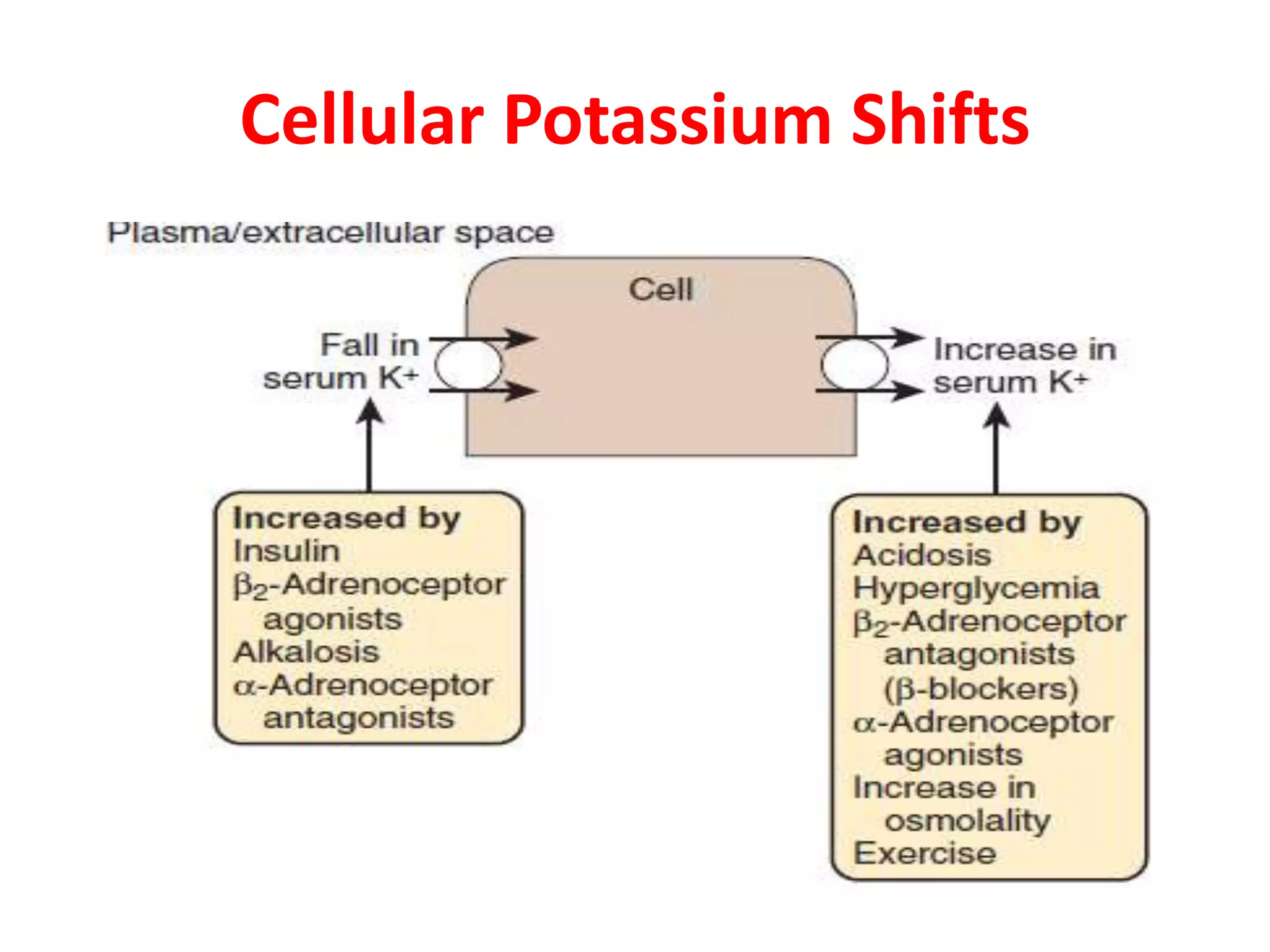 Potassium disorders , comprehensive & practical approach . | PPTX