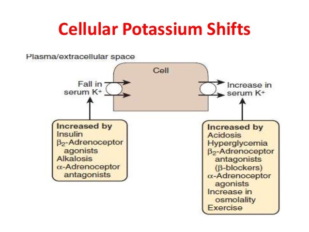 Potassium disorders , comprehensive & practical approach