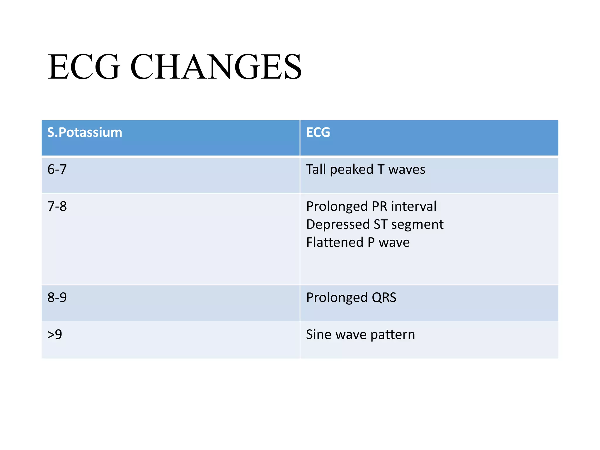 Potassium disorders-hypokalemia and hyperkalemia | PPTX