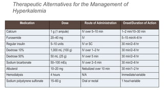 Management of Potassium Imbalance in Primary Care | PPTX