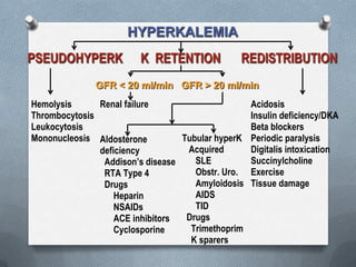 Potassium Management | PPTX