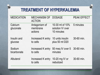 Potassium Management | PPTX
