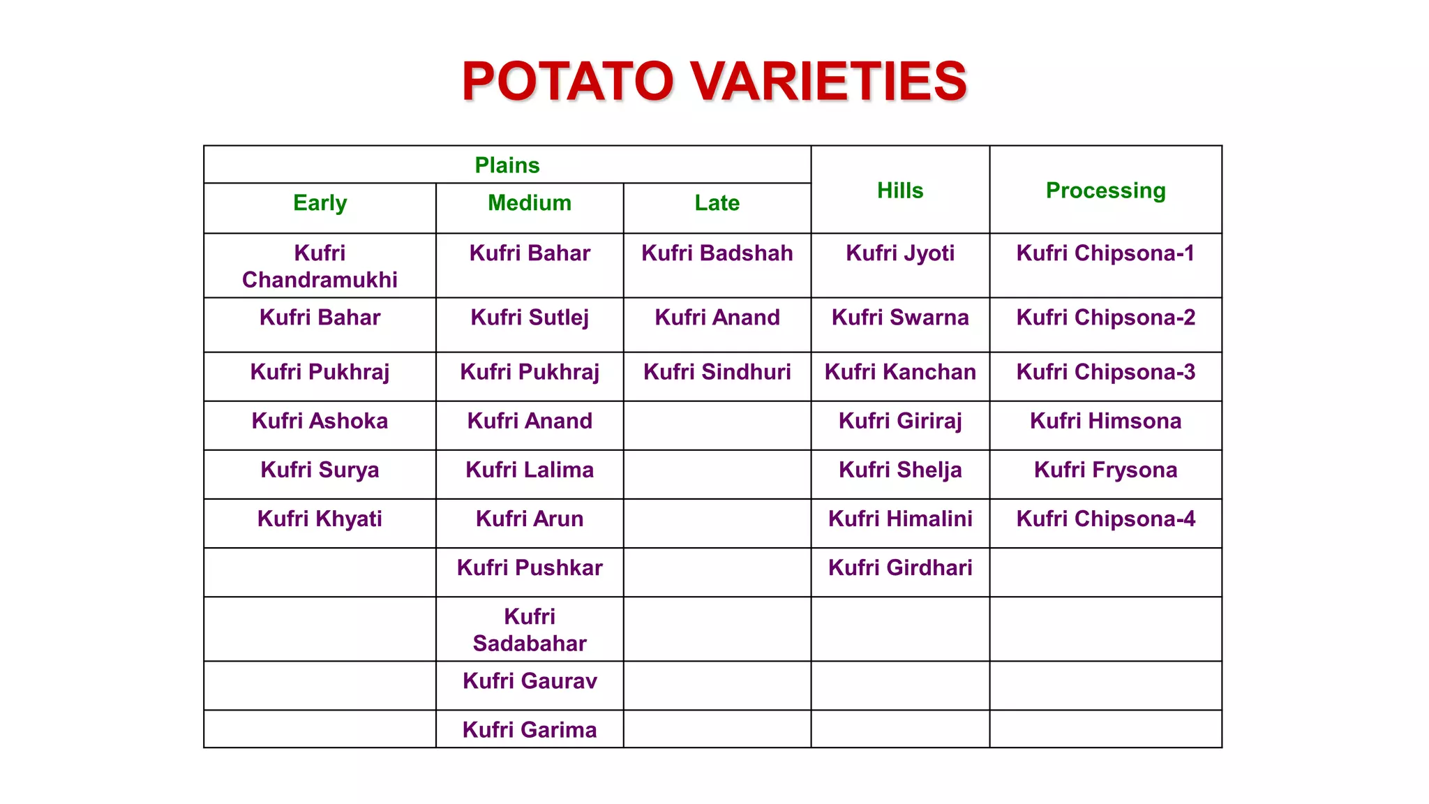 Potato breeding | PPTX
