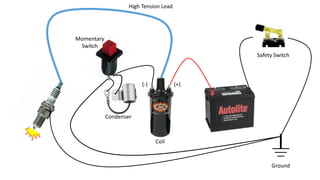 Potato cannon igniter | PPTX