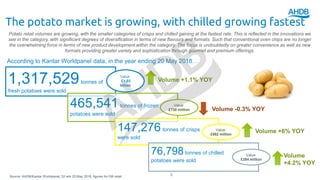 Potato product innovations | PDF
