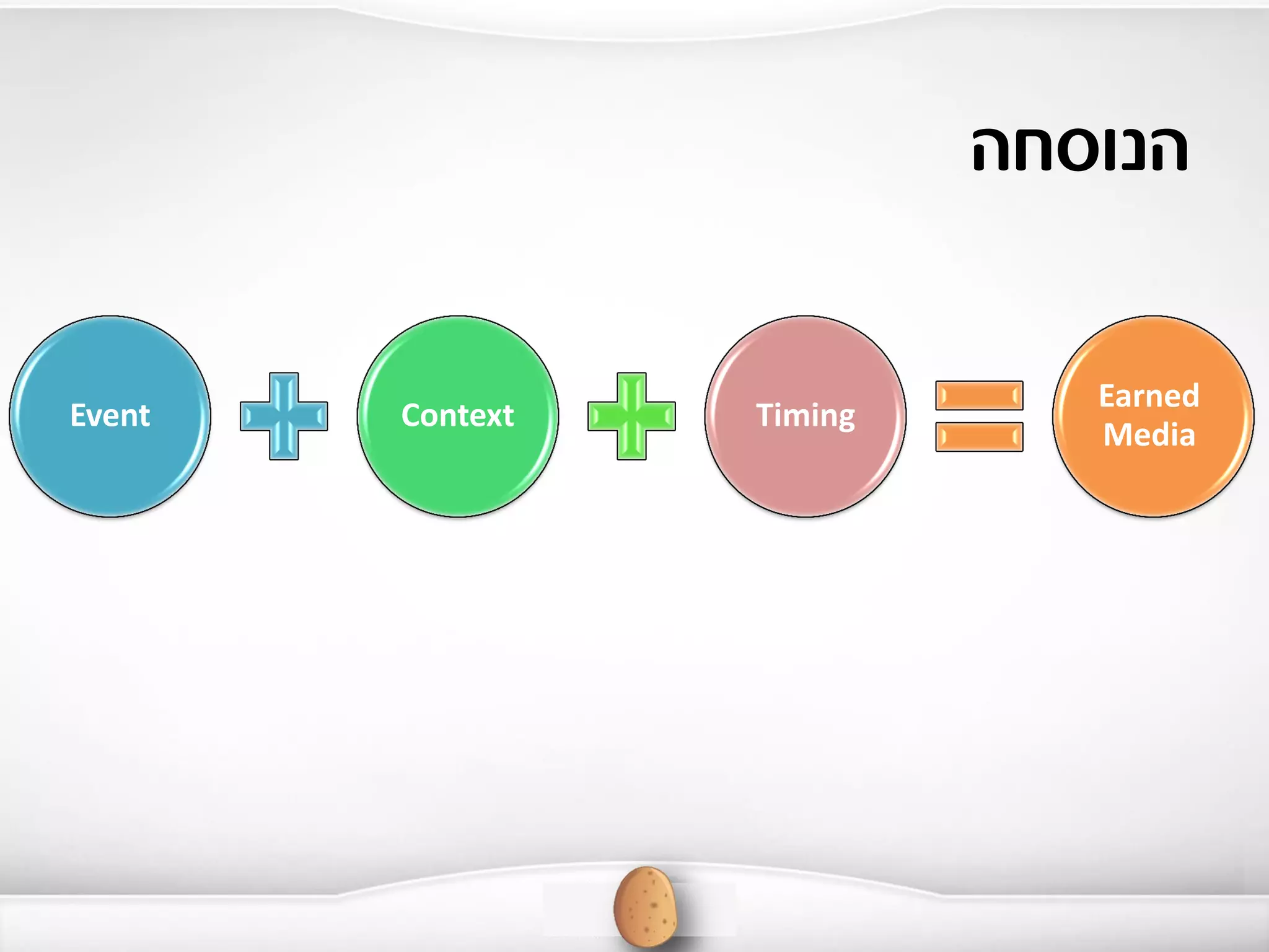 Hot Potato strategy | PDF