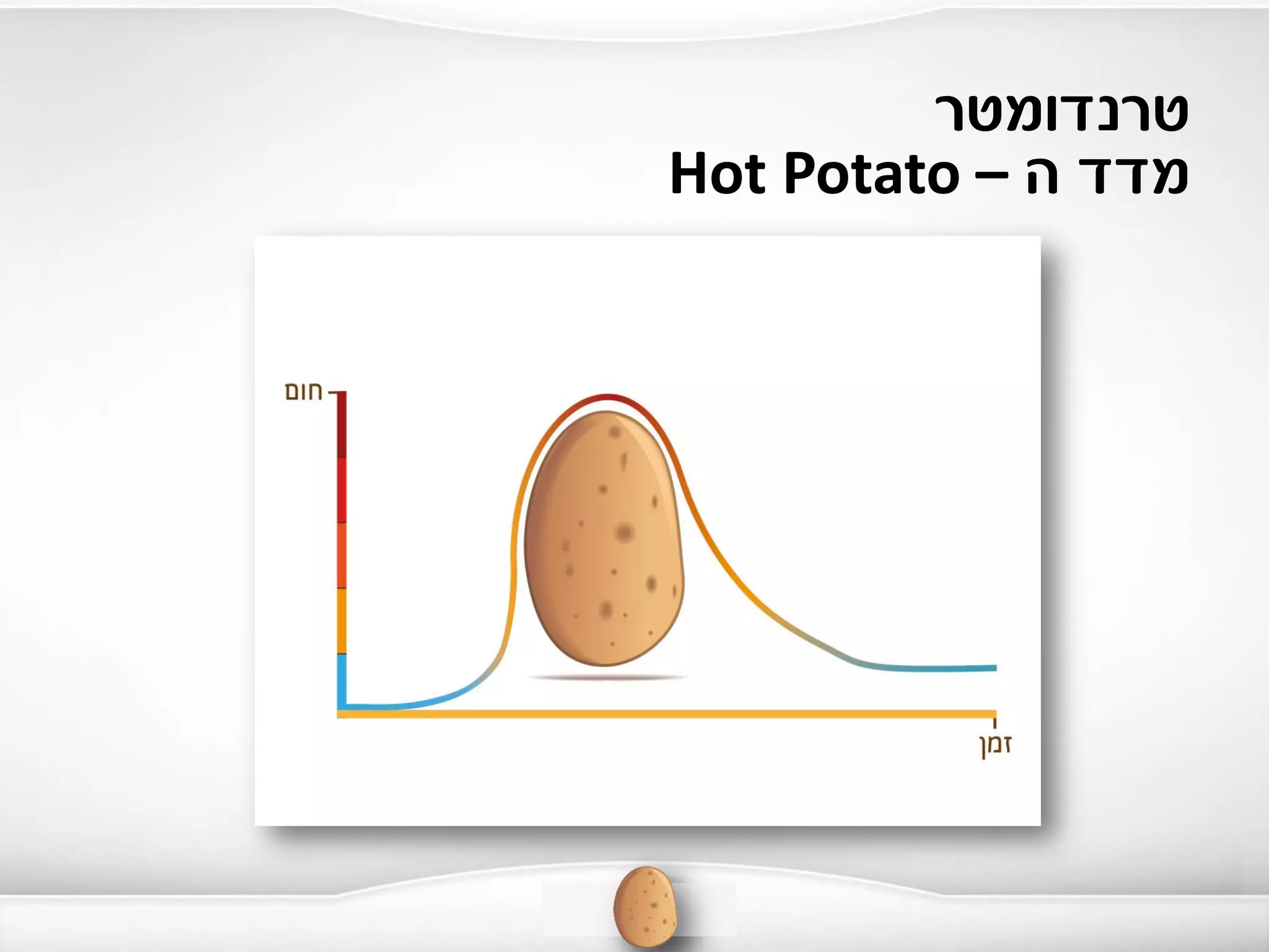 Hot Potato strategy | PDF