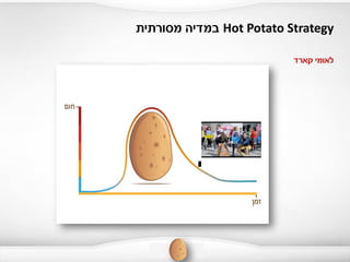 Hot Potato strategy | PDF