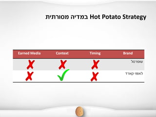 Hot Potato strategy | PPT
