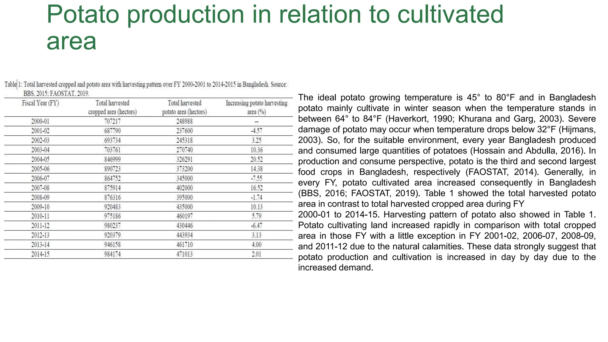 potato storage slide .pptx