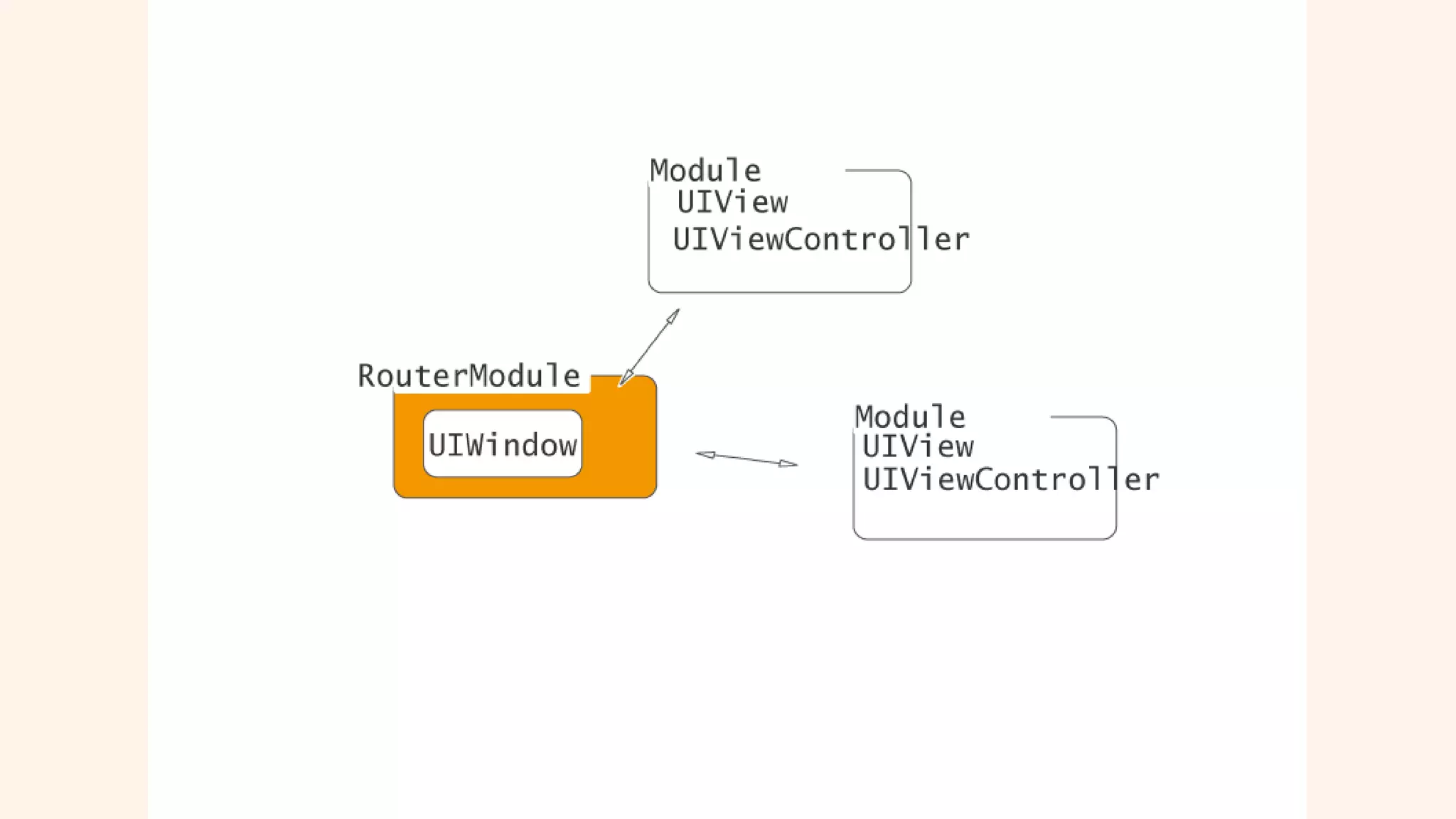 Router module in VIPER Architecture | PPT
