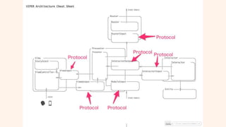 Router module in VIPER Architecture | PPT