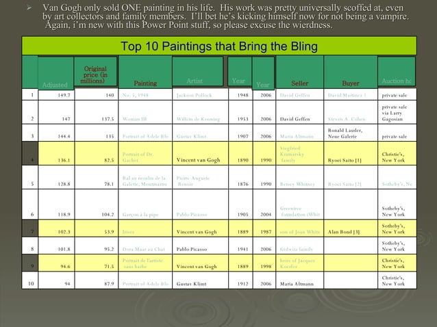 Potd10 Post Neo Impressionism | PPT