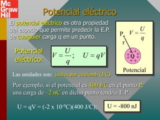 Potencial electrico | PPTX