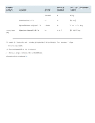 Potency & $ ratings of topical corticosteroids | DOCX