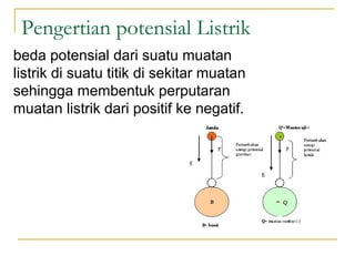 Potensial listrik | PPT