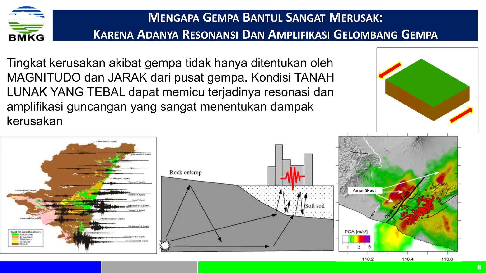 POTENSI ANCAMAN GEMPABUMI DI YOGYAKARTA2.pptx