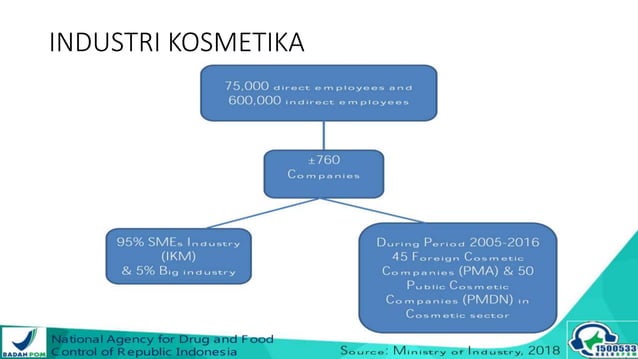 POTENSI BAHAN ALAM INDONESIA SEBAGAI BAHAN KOSMETIKA.pptx