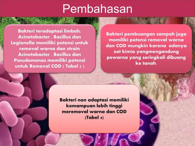 Potensi biodegradasi limbah cair tekstil | PPTX