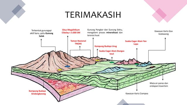 Potensi geowisata wilayah bogor | PPTX