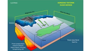 Potensi geowisata wilayah bogor | PPTX