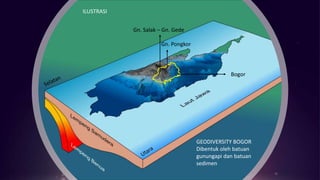 Potensi geowisata wilayah bogor | PPTX