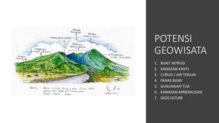 Potensi geowisata wilayah bogor | PPTX