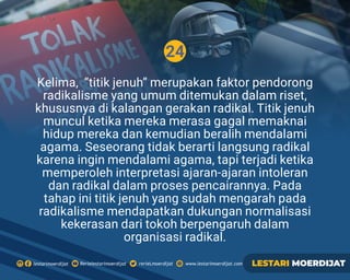 Potensi Intoleransi dan Radikalisme di Kalangan Perempuan di Lima Wilayah | PDF