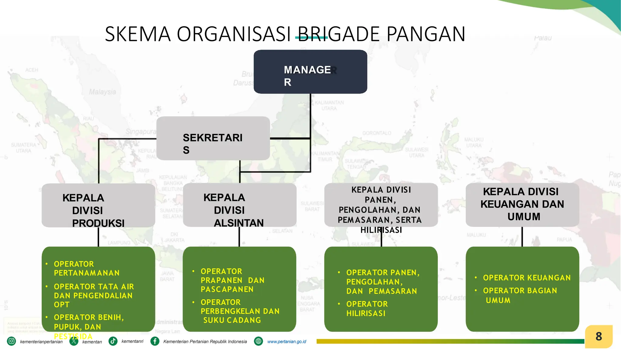 Potensi Kerjasama Kerangka Brigade Pangan_1.pptx