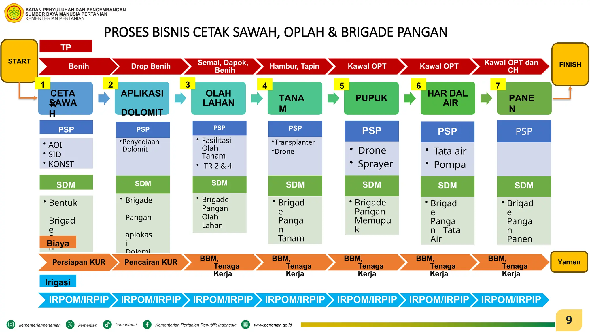 Potensi Kerjasama Kerangka Brigade Pangan_1.pptx