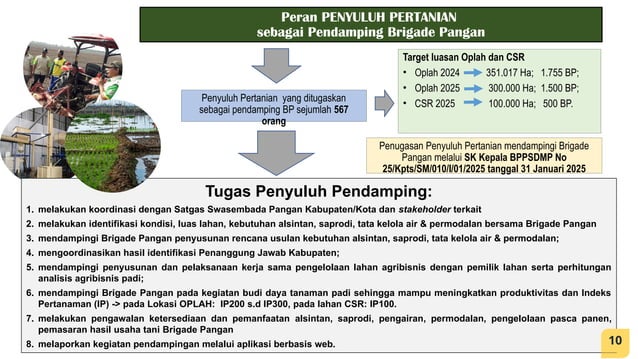 Potensi Kerjasama Kerangka Brigade Pangan_1.pptx