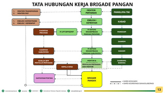 Potensi Kerjasama Kerangka Brigade Pangan_1.pptx